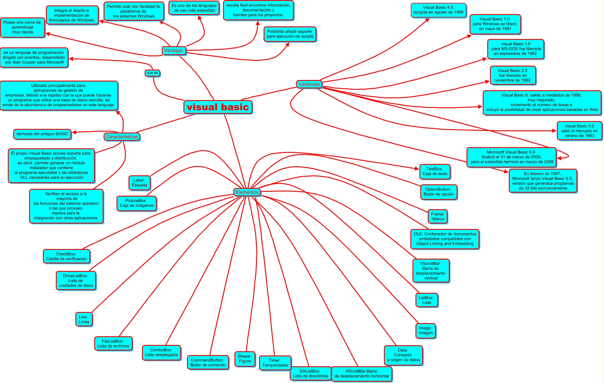 SALA_1_PC25_mapa visual basic
